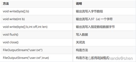 字节流（ fileinputstream、fileoutputstream） outputstream 获取byte csdn博客