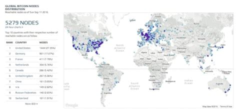 Setup A Bitcoin Or Altcoin Node By Ahmedbodi Fiverr