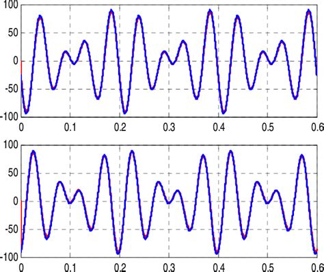 Figure 1 From Robust Fault Reconstruction With Integral Backstepping