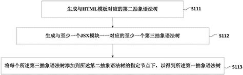 关于网站升级php版本的方法步骤介绍，你知道吗？