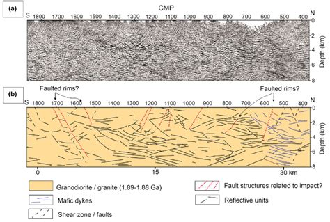 A Uppermost Profile Of 8 Km Of Crust Along With Fire 2 Between Common