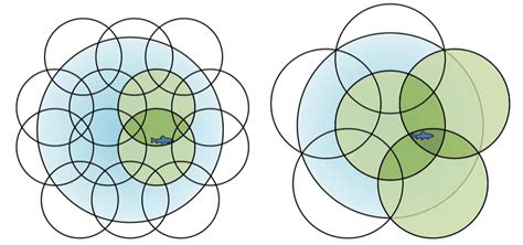 Feature Construction For Linear Methods