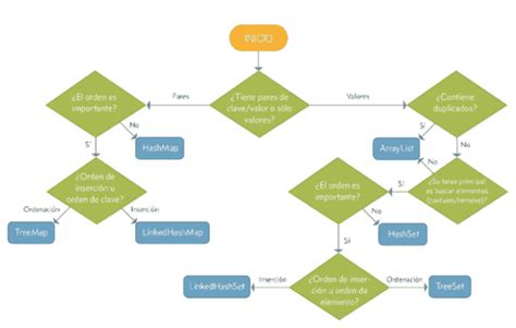 Interface Collection Api Java Add Remove Size Ejemplo Arraylist