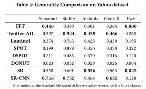【论文阅读】time series anomaly detection service at microsoft 腾讯云开发者社区 腾讯云