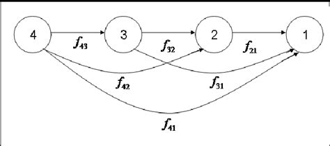 Figure 1 From Joint Routing And Multi Level Data Compression For Lifetime Optimization In