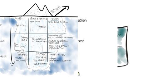 List Frameworks Curated By Leonardo Bessa Medium