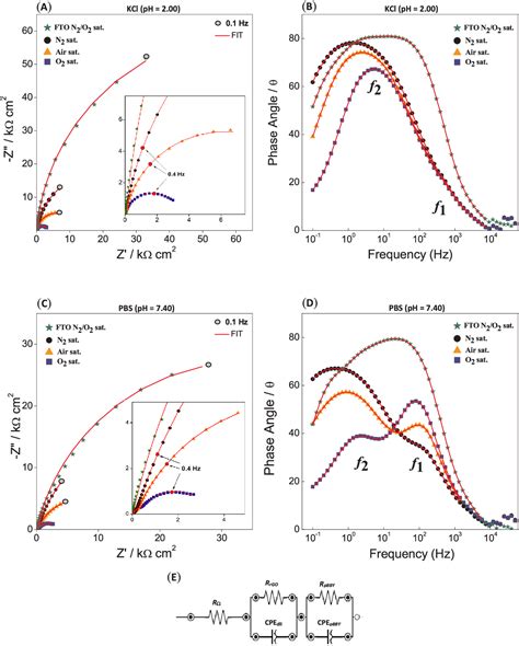 Figure 1 From Development Of A Nanocomposite Chemiresistor Sensor Based
