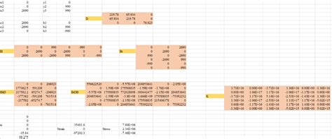 Solved 2 D Three Node Cst Element Method Finite Element Analysis Course Hero