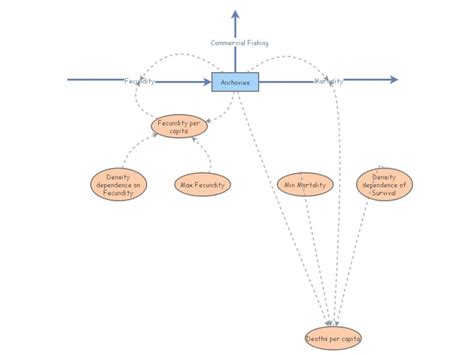 Lab 2 Exercise 2 Insight Maker