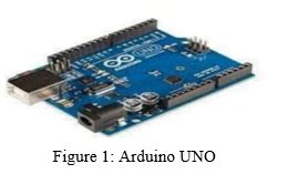 Arduino Based Third Eye For Blind People