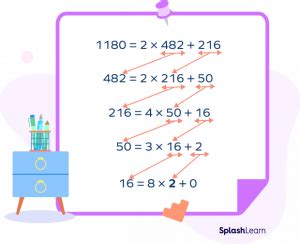 How To Find Greatest Common Divisor GCD Definition Examples