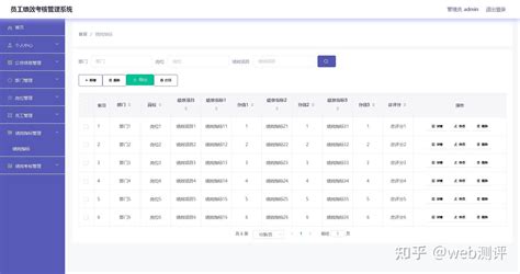 java本地搭建宝塔部署实战毕业设计绩效管理系统java源码 知乎