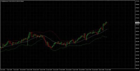 Coloured Bollinger Bands Free Download Trading Indicator For Metatrader 4