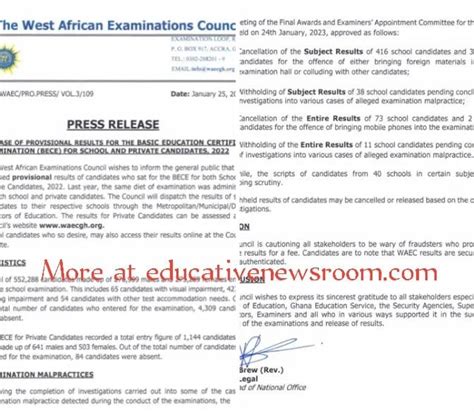 2022 Bece Results Released Statistics Educative News Room