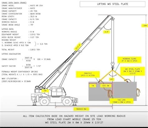 Lifting Calculations For Heavy Handling Safety Mohmed Asim Posted On The Topic Linkedin
