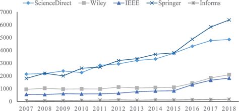 Figure 1 From A Hybrid Cooperative Coevolution Algorithm For Fuzzy Flexible Job Shop Scheduling