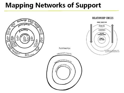 Connectedness Chime The Chime Framework For Personal Recovery