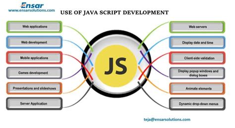 Teja Kaithepalli On Linkedin Javascript Html Programming Css