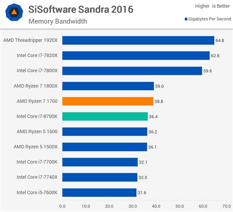 Intel Core I K Review The New Gaming King Techspot