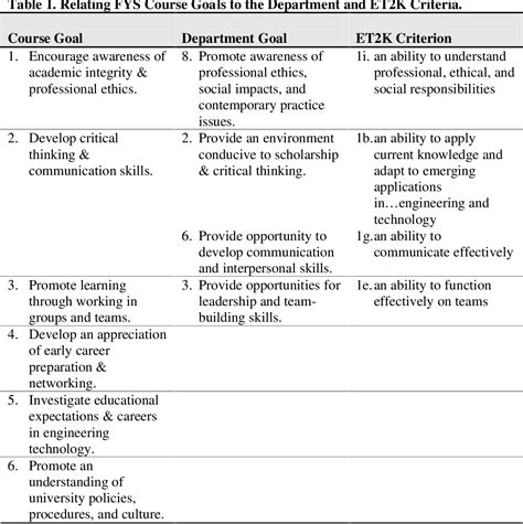 Table 1 From A Paperless Engineering Technology First Year Seminar