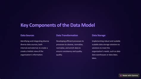 Ppt Export Data Model Sql Database Modeler Powerpoint Presentation