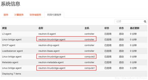 neutron总结 linuxbridge vxlan网络 linux bridge vxlan csdn博客