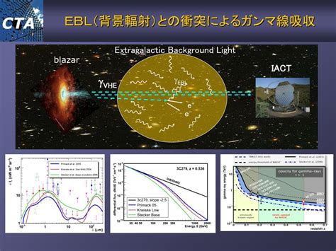 Ppt Cherenkov Telescope Array Cta Project Powerpoint Presentation Free Download Id 5193210