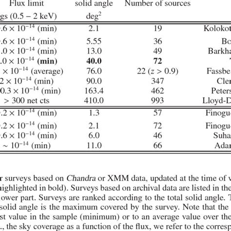 flux limited x ray cluster surveys download table
