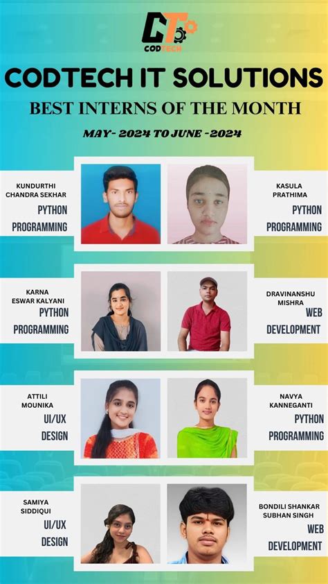 Attili Mounika On Linkedin Internshipsuccess Uiuxdesign