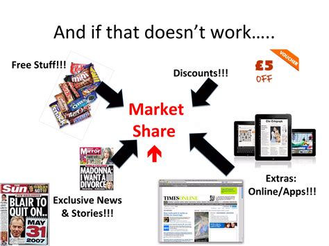 game theory price wars ppt