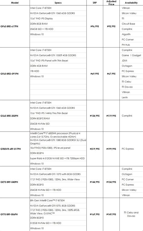 Msi Announces Rtx Powered Gaming Laptops For Ph