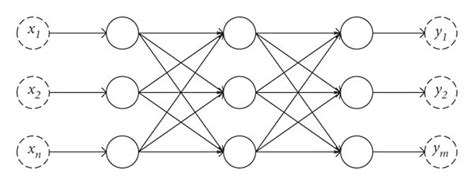 BP Structure The Commonly Used Activation Function In BP Network Is Download Scientific