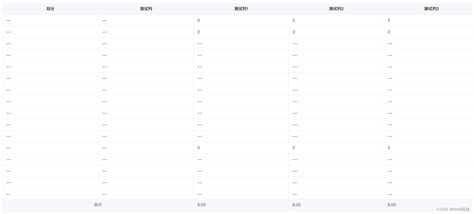 vue3 elementplus table组件 合计 合并列 elementplus 合并合计列 csdn博客