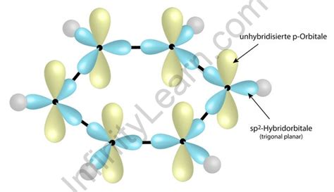 Trigonal Planar Hybridization