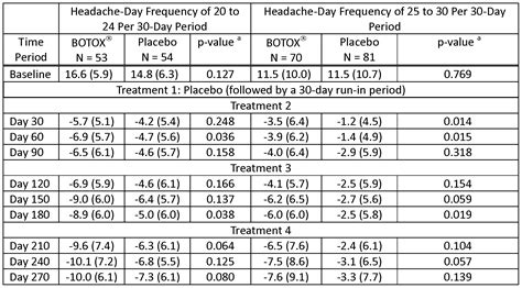 Botox Reconstitution Chart A Visual Reference Of Charts Chart Master