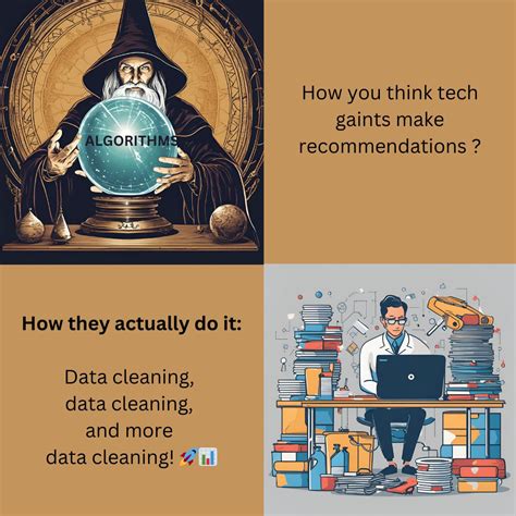 Varsha C Bendre On Linkedin Datascience Machinelearning Techgiants