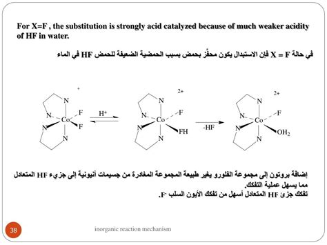 Ppt Substitution Reaction Of Octahedral Complexes Powerpoint