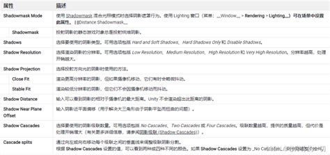 unity3d中quality的设置解析参考 unity quality csdn博客