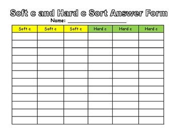 Soft C And Hard C Sort By A W Creations Teachers Pay Teachers