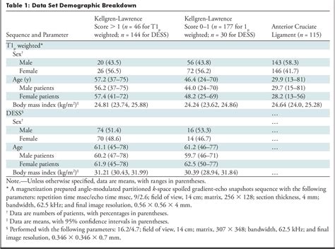 table 1 from use of 2d u net convolutional neural networks for