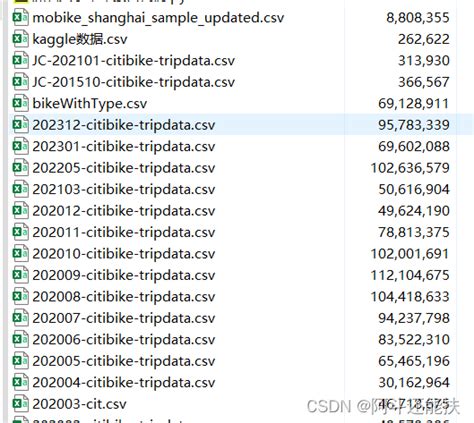 破解:免费共享单车数据在csdn收费之谜:完整6gb资源分享 Csdn博客 破解:免费共享单车数据在csdn收费之谜:完整6gb资源分享 Csdn博客