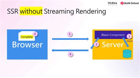 Blazor In Net 8 的重大改變 Pptx