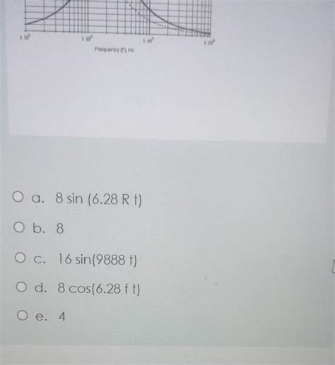 solved for a series rlc circuit with a sinusoidal input