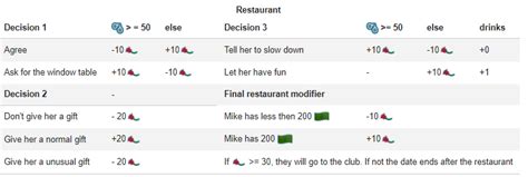 Steam Community Guide Love Sex Second Base Walkthrough Male MC FAFOW DLC