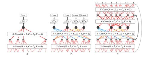 「论文阅读」pointcnn：convolution on x transformed points 知乎