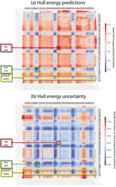 Gaussian Process Results For The Hull Energy Of Substitutional