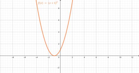 Graph Fx X12 4 Using Transformations Shifting Quizlet