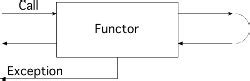 Answers For My Scheme And Prolog Test