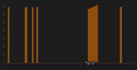 Fr Second Y Axis · Issue 88 · Alexarch21history Explorer Card · Github