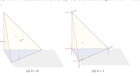 7 Degrees Of Freedom For The Raviart Thomas Element D 3 Download Scientific Diagram